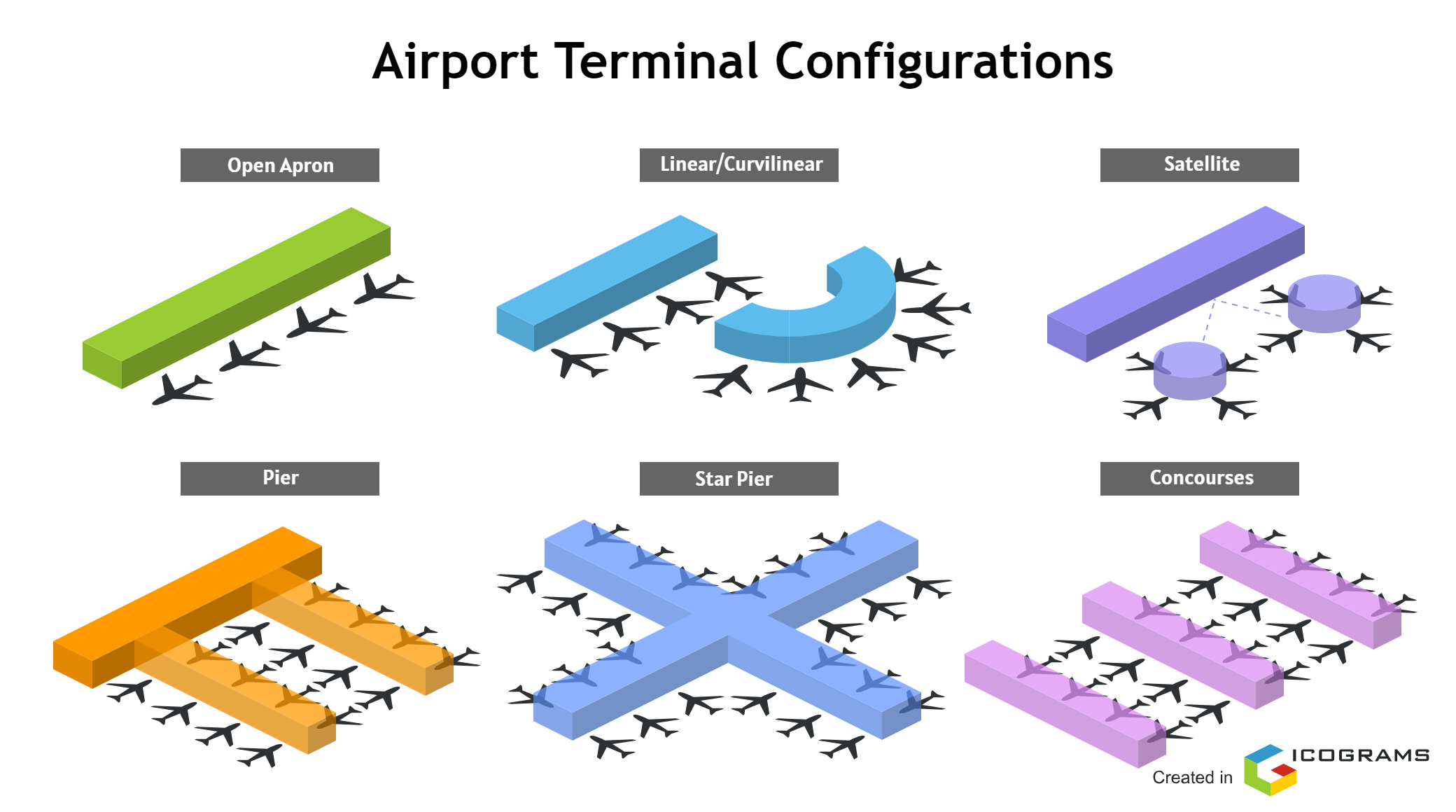Airport Terminal Configurations Icograms Template Airport Terminal Configurations Icograms Template